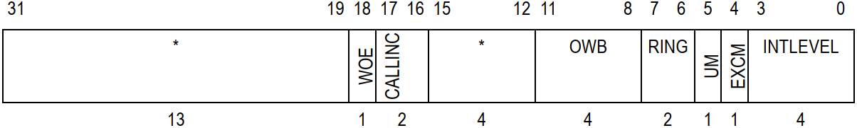 ESP32上移植Rt-thread | spaceman
