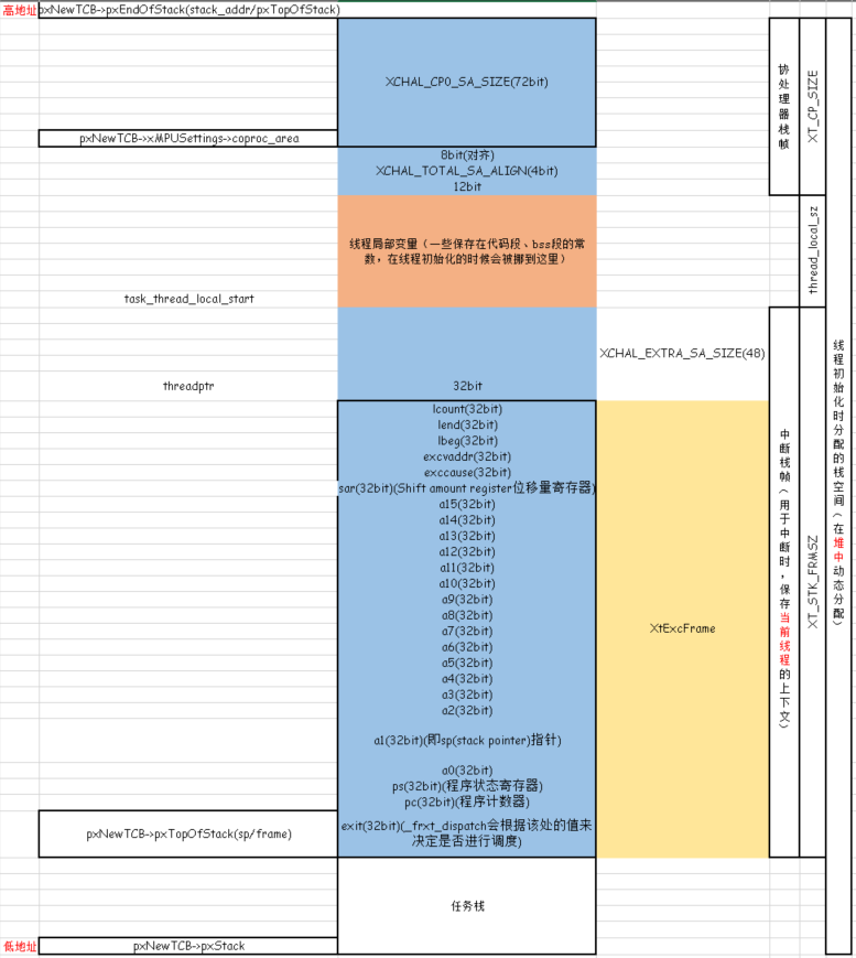 ESP32上移植Rt-thread | spaceman