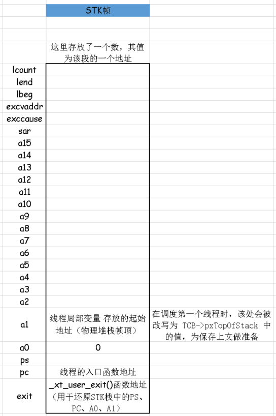 ESP32上移植Rt-thread | spaceman